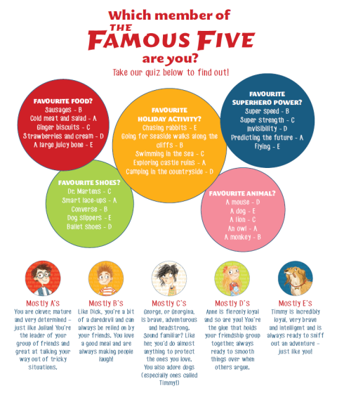 Which member of The Famous Five are you? | Hachette UK